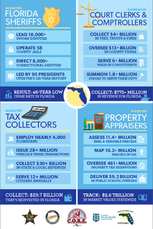 CORE Infographic - Florida Tax Collectors Association